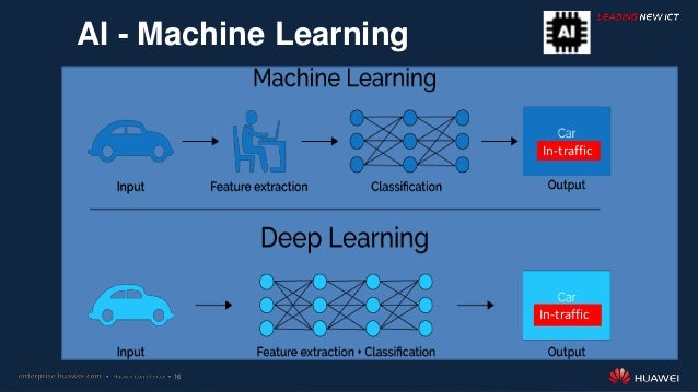 Jorge Sebastiao "Using AI for Smart traffic Management"