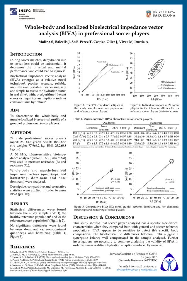 Whole-body and localized bioelectrical impedance vector analysis (BIVA ...