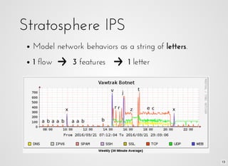Robots against robots: How a Machine Learning IDS detected a novel Linux Botnet / SEBASTIAN ...