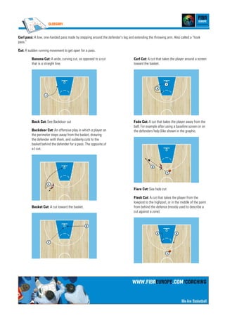 Basketball Glossary | PDF