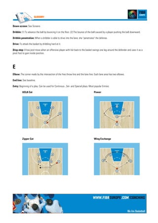 Basketball Glossary | PDF