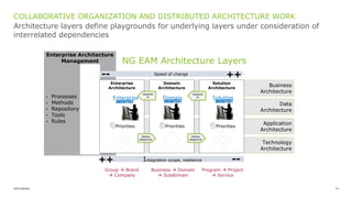 Is next generation EAM more than just agile IT planning? | PPT