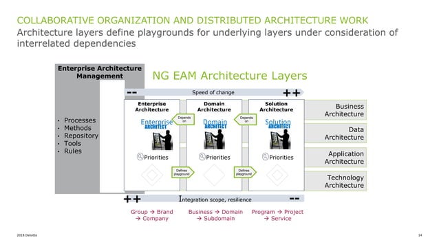 Is next generation EAM more than just agile IT planning? | PPT