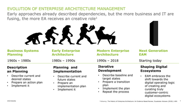 Is next generation EAM more than just agile IT planning? | PPT