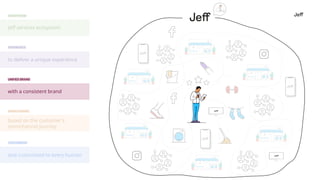 Sebastian Borreani, Jeff Customer Product - Creando el primer ecosistema omnicanal de servicios ...