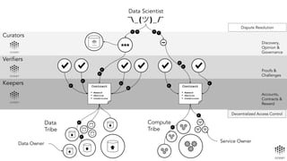 Ocean Protocol - Diffusion 2019 Workshop | PDF | Computer Networking | Computing