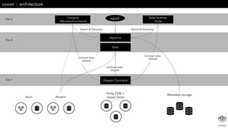 Ocean Protocol - Diffusion 2019 Workshop | PDF | Computer Networking | Computing