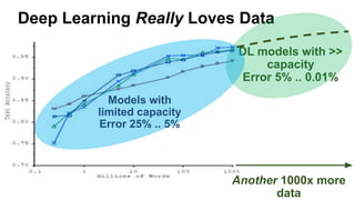 Ocean Protocol - Diffusion 2019 Workshop | PDF | Computer Networking | Computing