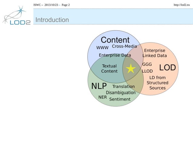 Integrating Nlp Using Linked Data Ppt