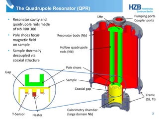 Sebastian keckert status of the hzb quadrupole resonator | PPT