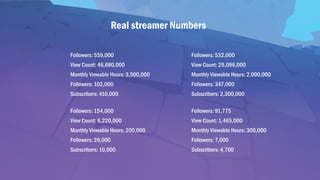 eSports vs. Streaming: Are They Different? Should We Care? | Sebastian ...