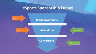 eSports vs. Streaming: Are They Different? Should We Care? | Sebastian ...