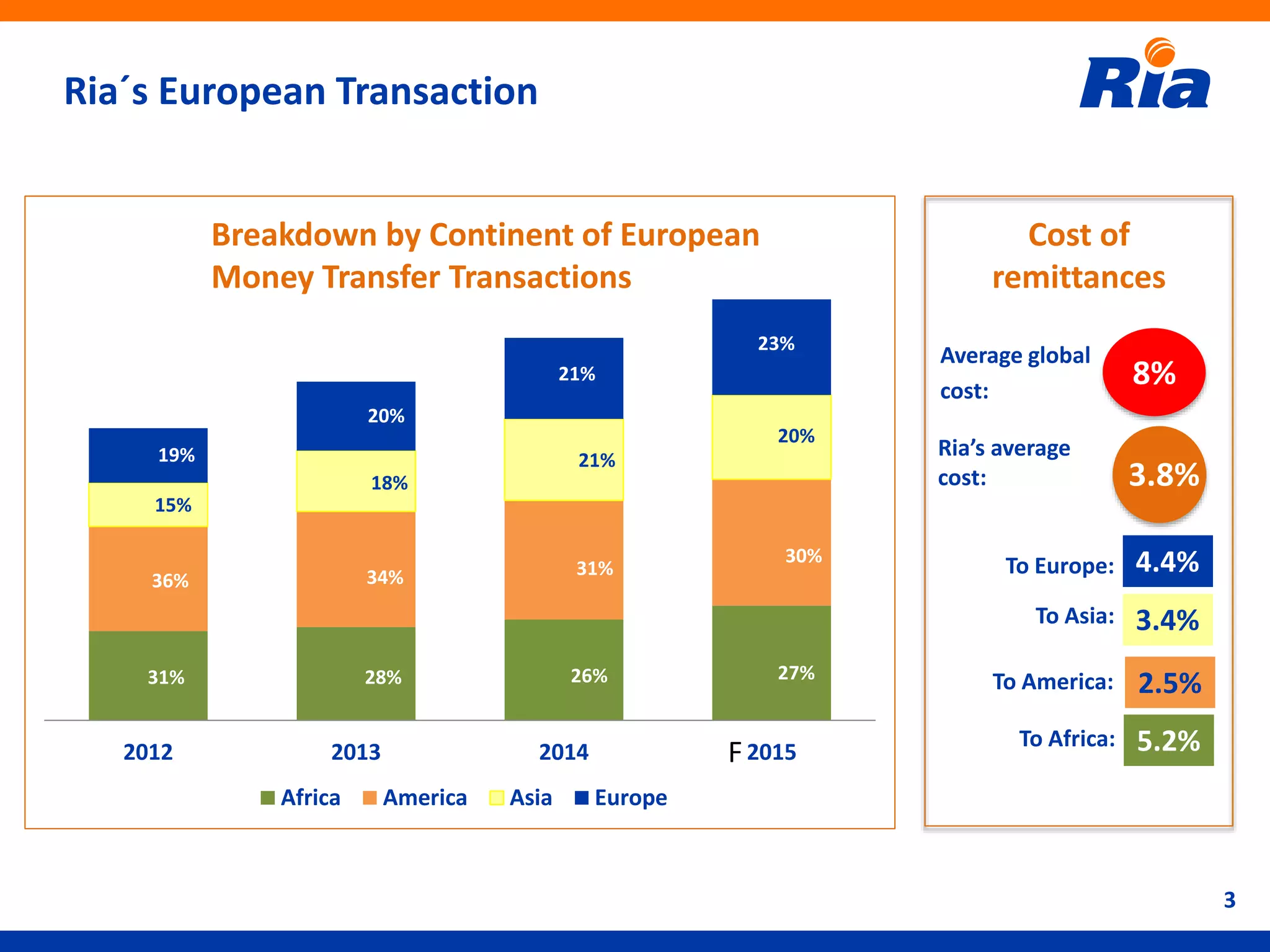 Sebastian plubins ria | PPTX