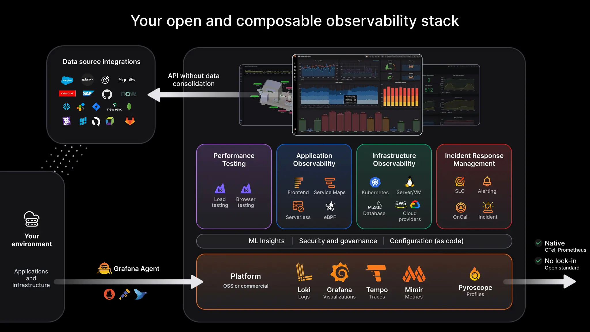 OSMC 2023 | What’s new with Grafana Labs’s Open Source Observability stack by Sebastian Schubert ...