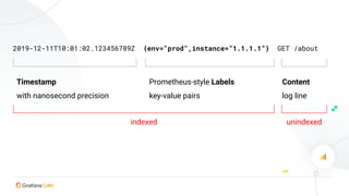 OSMC 2023 | What’s new with Grafana Labs’s Open Source Observability ...