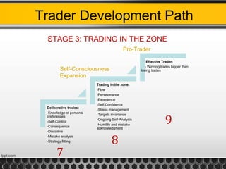 Sebastian seliga trading psychology.pptx