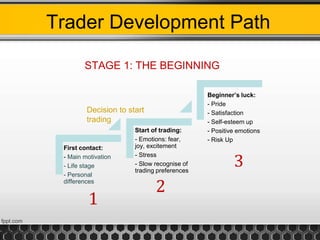 Sebastian seliga trading psychology.pptx
