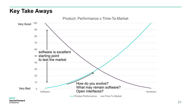 SBRC'17 discussion panel about NFV and SDN | PPT | Free Download