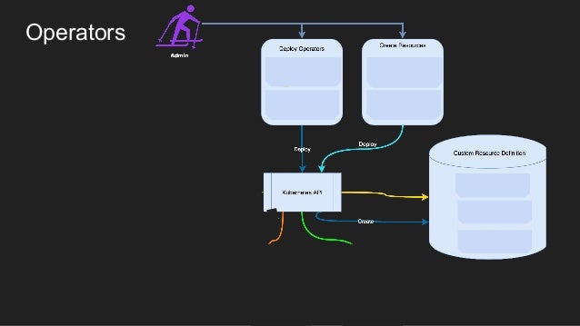Operator Sdk For K8s Using Go