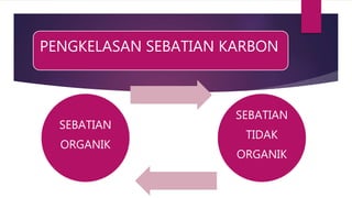 Sebatian karbon | PPT