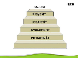 Internal Communication 2009 / 3rd place / SEB Unibanka Rebranding to ...