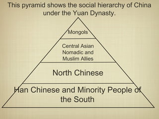 The Mongolian Interlude | PPT