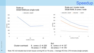 Design and evaluation of a genomics variant analysis pipeline using GATK Spark tools | PPT
