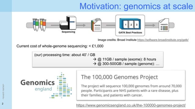 Design And Evaluation Of A Genomics Variant Analysis Pipeline Using