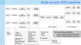 Design and evaluation of a genomics variant analysis pipeline using GATK Spark tools | PPT