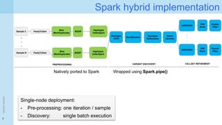 Design and evaluation of a genomics variant analysis pipeline using GATK Spark tools | PPT