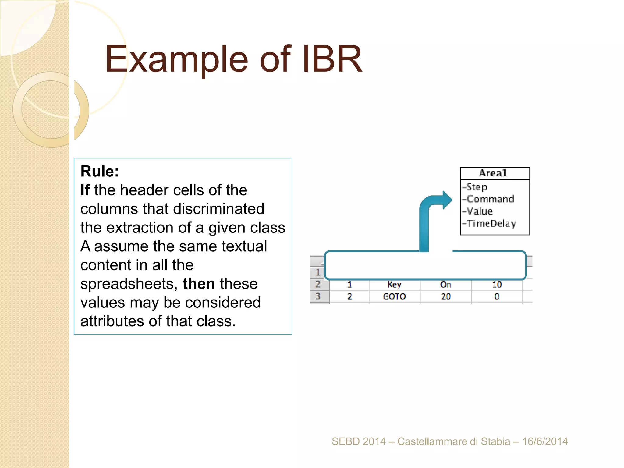 Reverse Engineering of Data Models from Legacy Spreadsheets-Based ...