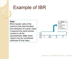 Reverse Engineering of Data Models from Legacy Spreadsheets-Based ...