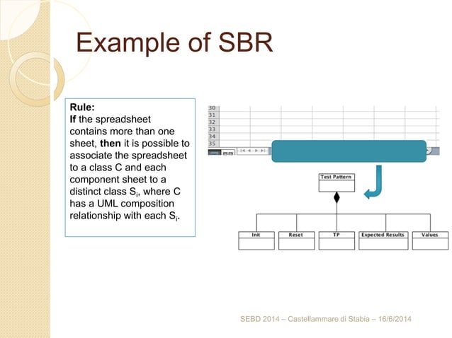Reverse Engineering of Data Models from Legacy Spreadsheets-Based Systems: An Industrial Case ...