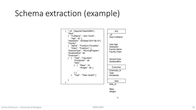 Sebd2020 Olap Querying Of Document Stores In The Presence Of Schema