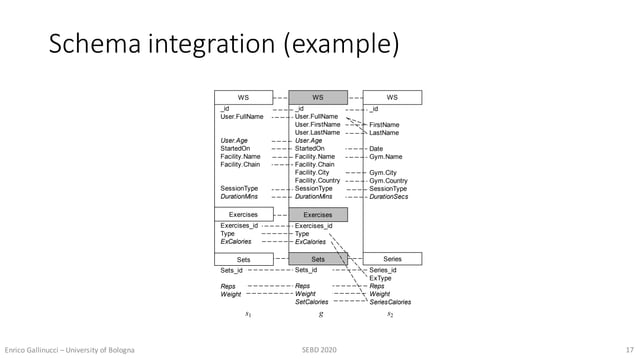 Sebd2020 Olap Querying Of Document Stores In The Presence Of Schema