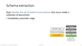 [SEBD2020] OLAP Querying of Document Stores in the Presence of Schema ...