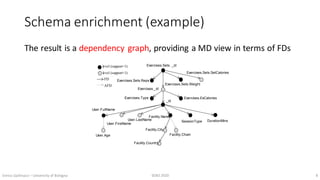 [SEBD2020] OLAP Querying of Document Stores in the Presence of Schema ...