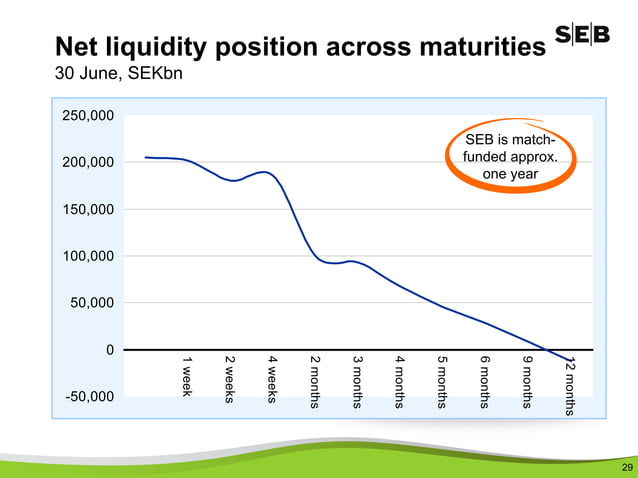 Seb Facts And Figures January Juni 2008 | PDF