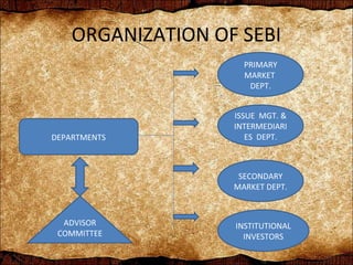 Security and exchnge board of India limited | PPT