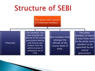 Sebi presentation | PPT