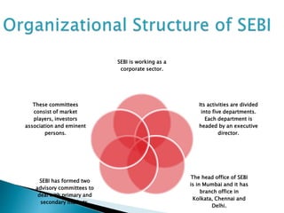 Sebi presentation | PPT