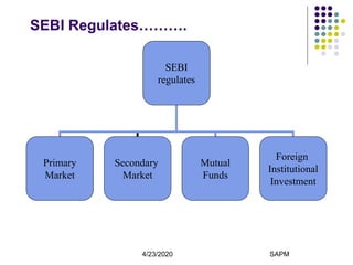 Sebi | PPT | Stocks and Bonds | Personal Investing