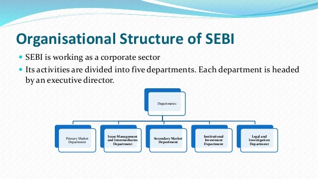 Sebi and irda FROM SIBM HYderabad