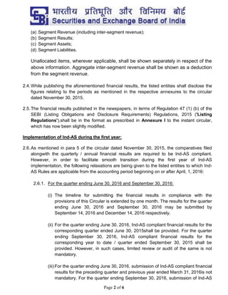 Sebi circular on revised formats for financial result 05.07.2016