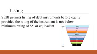 Sebi guidelines for debentures | PDF