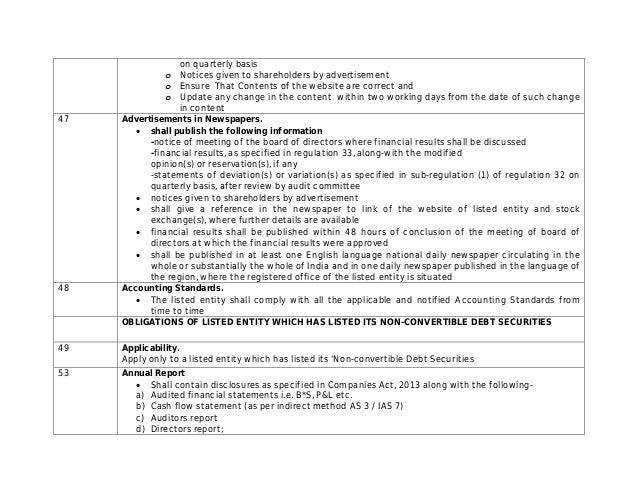 Sebi (listing obligation and disclosure requirements) regulations 201…