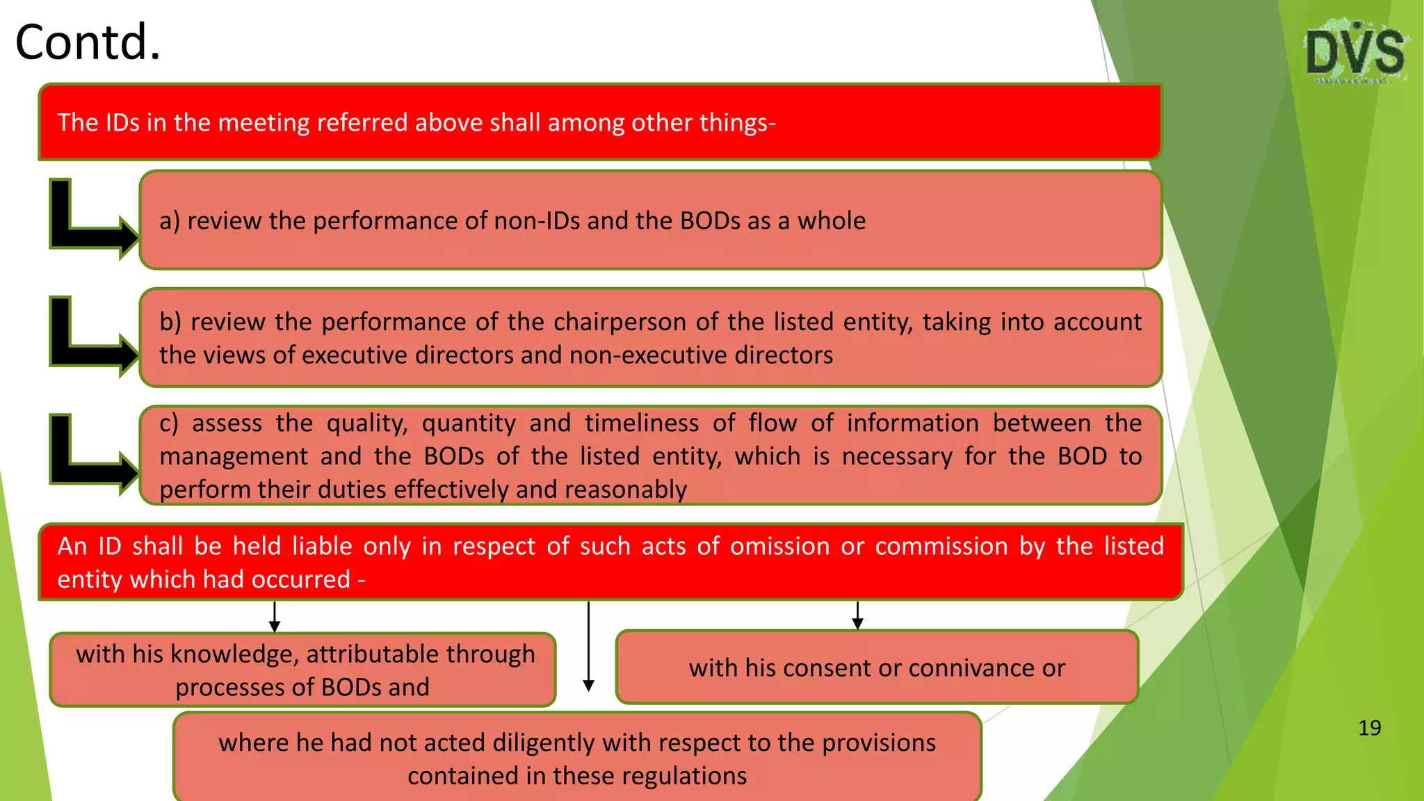 SEBI(LODR)Regulations - Obligations on listing of specified securities ...