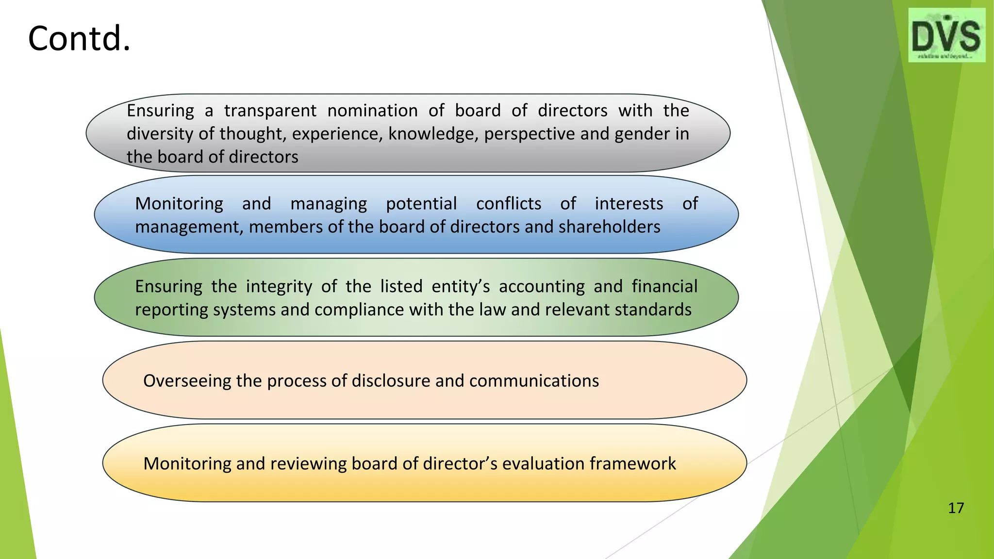 SEBI (Listing obligations and disclosure requirements) Regulations ...