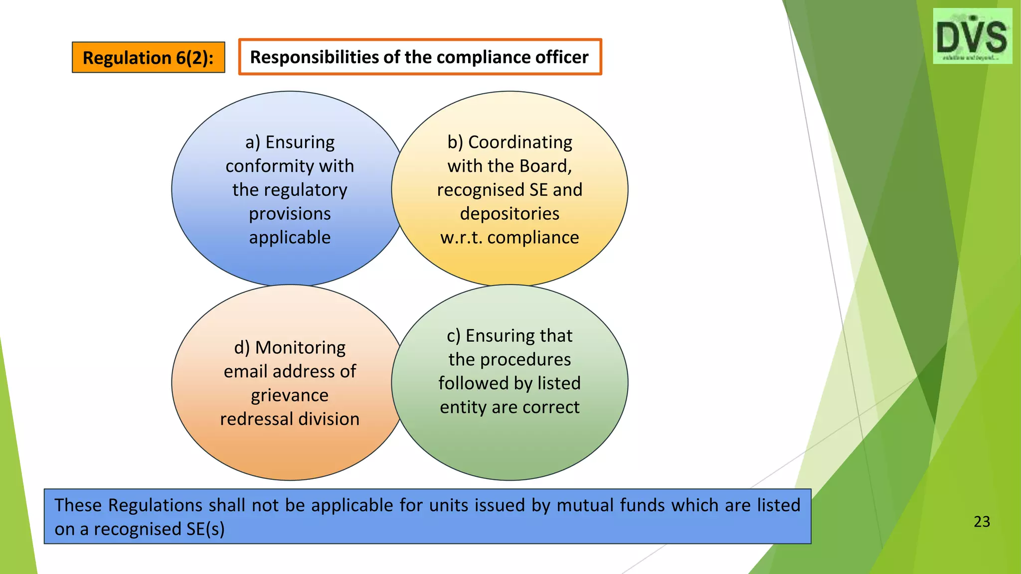 SEBI (Listing obligations and disclosure requirements) Regulations ...