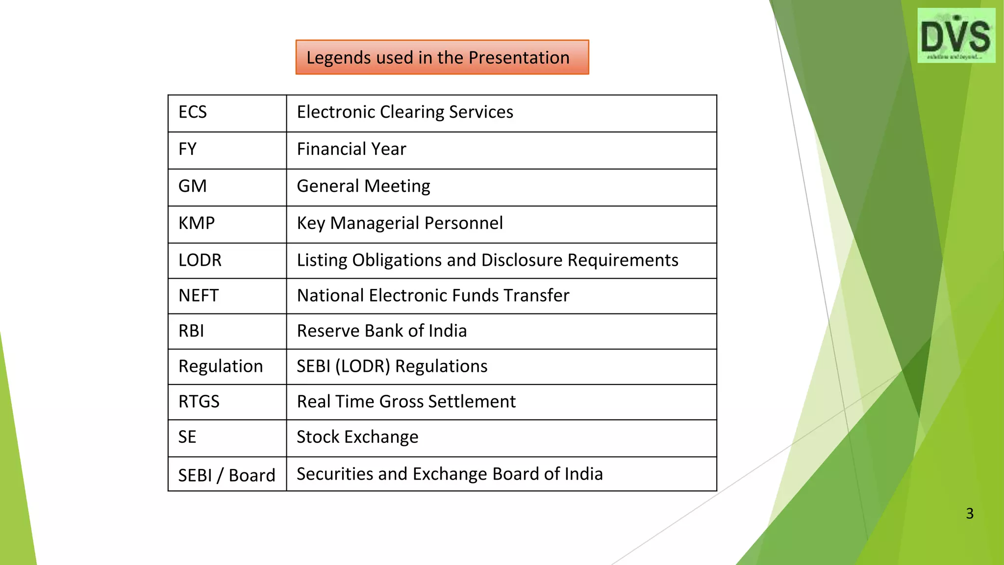 SEBI (Listing obligations and disclosure requirements) Regulations ...